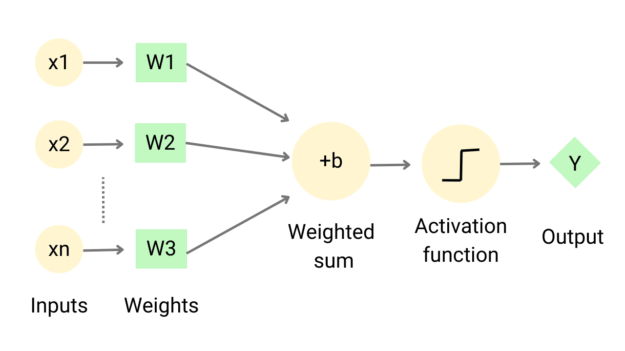 Machine Learning Blogs